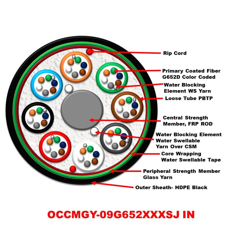 Premium Single Sheath Duct Multi Loose Tube Optical Cable - Cablix ...